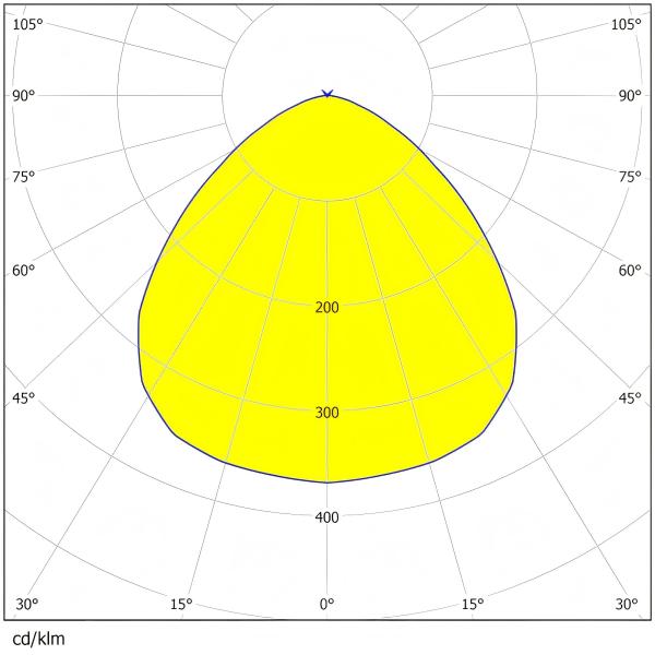Quality 92% Transmittance PC Flood Light Lens for 80x 3030 LEDs for sale