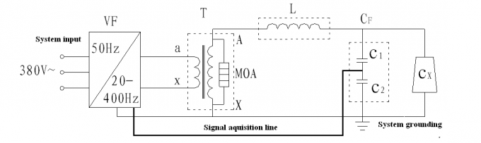 Portable Variable Frequency Resonant Withstand Voltage Test Set