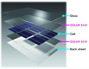 Solar cell EVA encapsulation film plastic machine 2100mm
