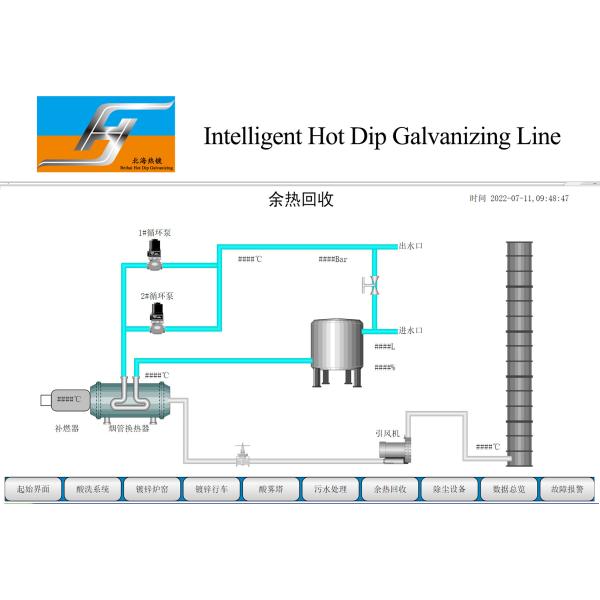 Quality Hot Dip Galvanizing Production Line for sale
