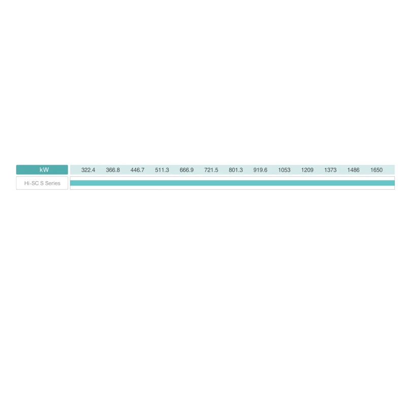 Hisense Hi-SC S Series product lineup