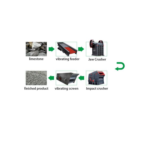 Quality Stone Aggregate Rock Granite Limestone Jaw Crusher Suitable for Various Applications for sale