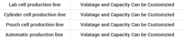Battery production control interface