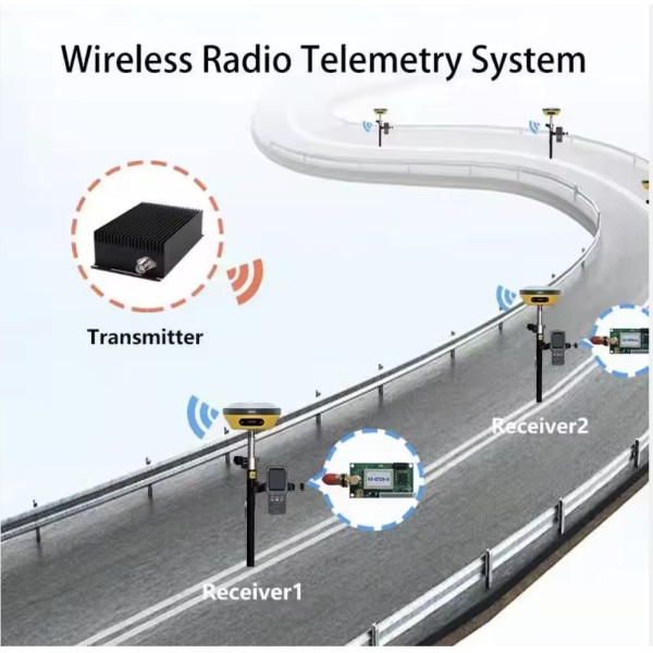 Quality Digital Signal Processing Anti Jamming GPS Receiver Sensitivity 85dB for sale