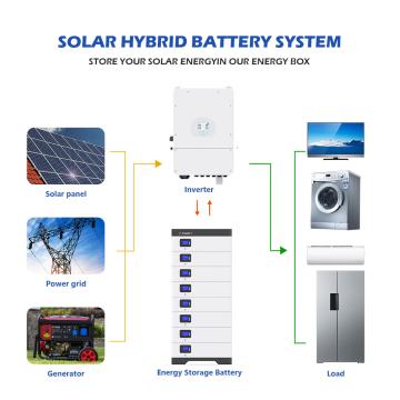 Quality UN38.3 BMS Lifepo4 Lithium 3 Phase Powerwall Solar Battery Energy Storage for sale