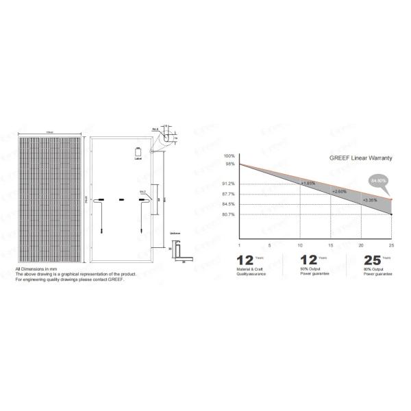 Quality On And Off Grid Solar System With Monocrystalline Silicon Solar Panels With for sale