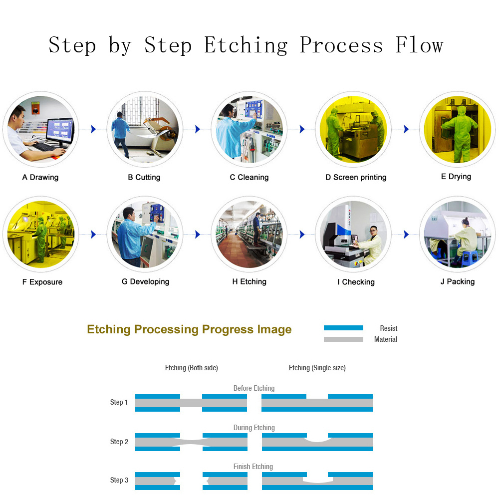 Jm650 Precision Etching Machine for SMT Stencil Plate, Solder Paste Stencil Plate