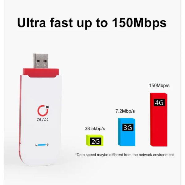 Quality OLAX U90 MOBILE WIFI MINI CAR UFI 4G LTE PORTABLE USB DONGLE WIFI MODEM IPV4 for sale