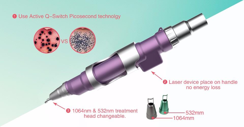 Picosecond Tattoo Removal Pigment Removal 1064nm 532nm 755nm Pico Laser