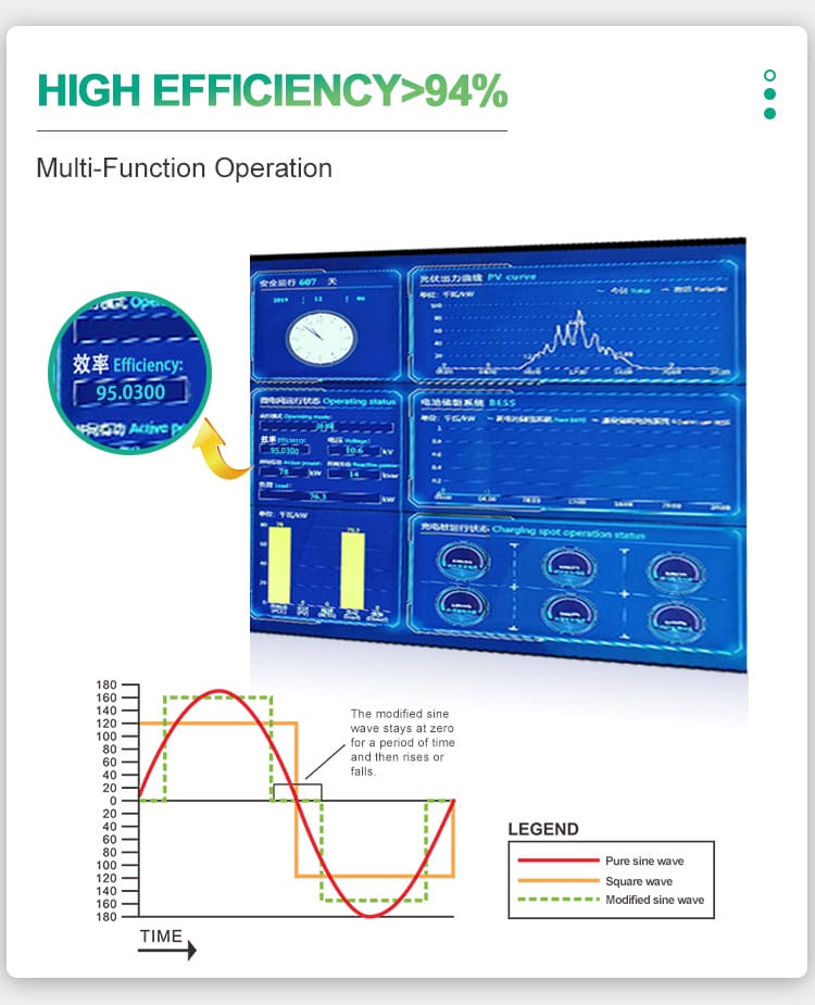 3kva hybrid inverter efficiency