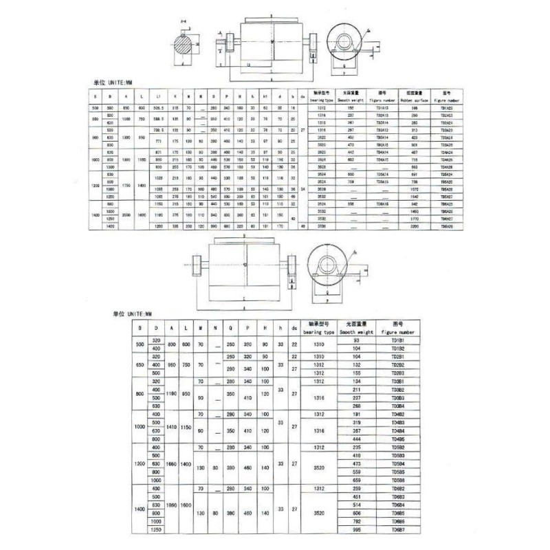 Cast Rubber Pulley