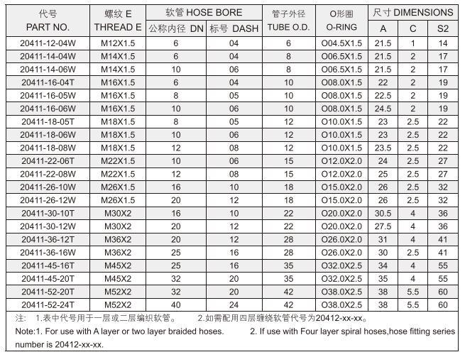 20411 ISO 2151-DIN 3865 Metric Female 24 Degree Cone O-Ring Light Type Fittings