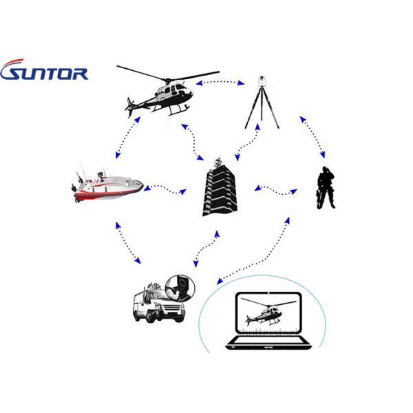 Quality 42 Nodes COFDM Transmitter High Capacity Multi Domain IP Connectivity 33dbm RF for sale
