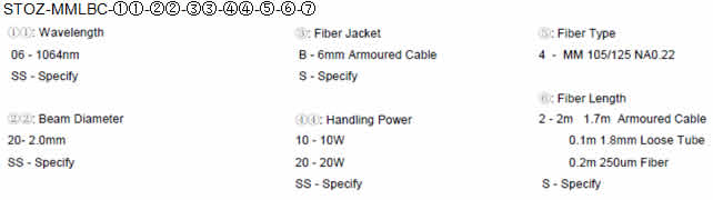 fiber collimator