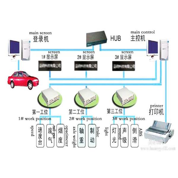 Quality Chain Auto Assembly Plants Projects , China Global Car Manufacturing Line for sale