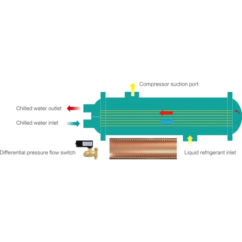 High-efficiency flooded evaporator design