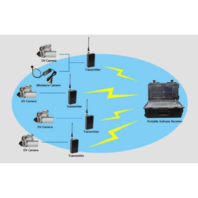 Mini Cofdm HDMI CVBS Video Transmitter