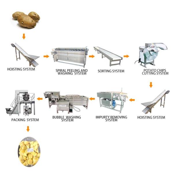 Quality Industrial Potato Washing Line Potato Starch Production Machine for sale