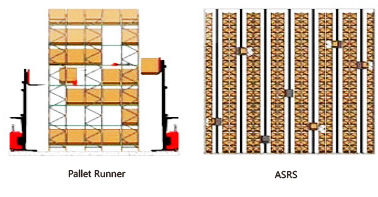Warehouse Pallet Storage  Rack Solutions