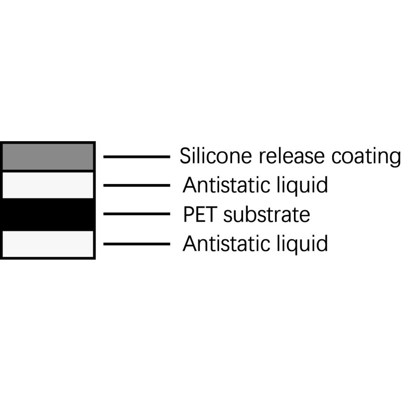 Structure diagram of PET Release Film