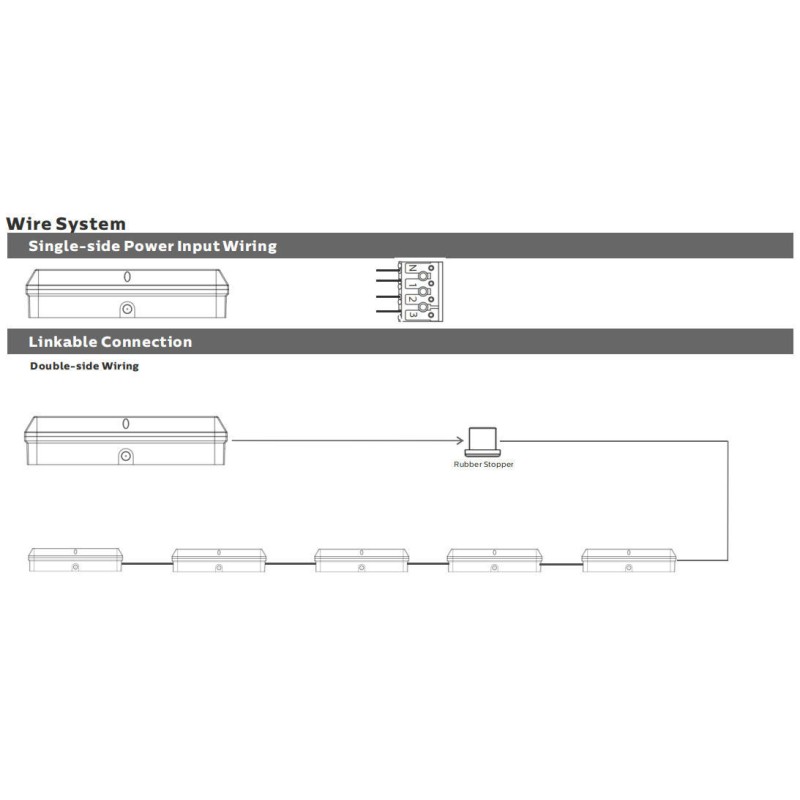 PL5 Bulk Head LED Porch Light ceiling mounting details