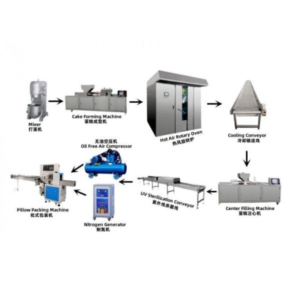 Quality PD600 Full Automatic Cup Cake Madeline Production Line,Cup Cake Processing Line for sale