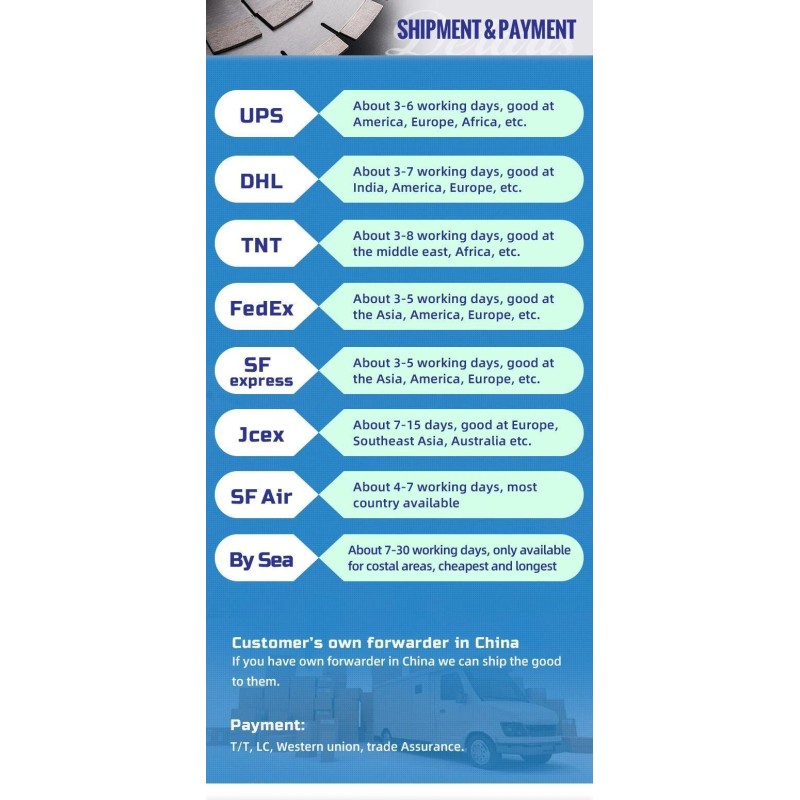 Xr 3-Step Diamond Polishing Pad for Engineered Stone Diamond Tools