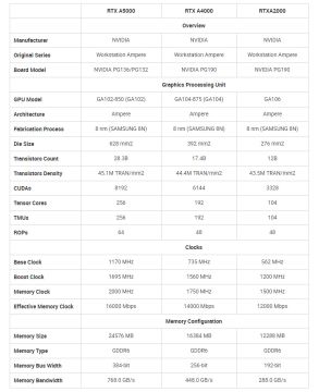 Hot Selling Nvidia Graphics nvidia a2000 12gb rtx a4000 16 gb grafica 16gb rtx a5000 for laptop