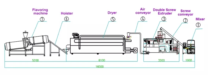 Dog Food Extrusion Machine Pet Food Machine Extruder Dog Pet Feed Production Line