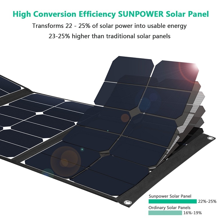 New Design Professional Home Outdoor 3 Fold 50W Monocrystalline Solar Panel New Design Professional Home Outdoor 3 Fold 50W Monocrystalline Solar Panel