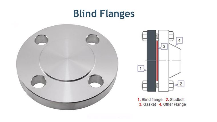 Blind-Flange