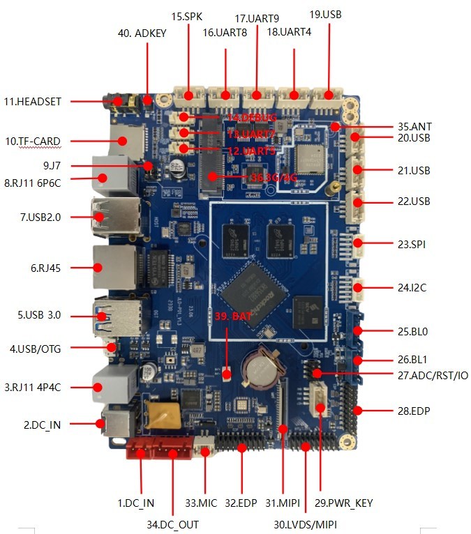 Motherboard interface front view