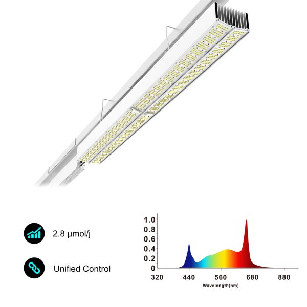 Quality V Shape LED Panel green house led lights Supplemental Lighting for sale