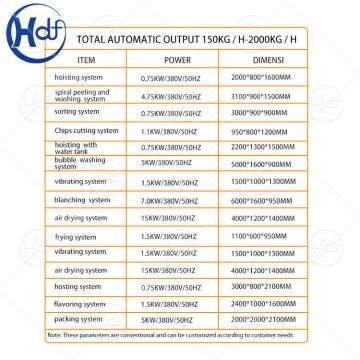 Quality Automatic Corn Chips Production Line Potato Slicing Machine Line for sale