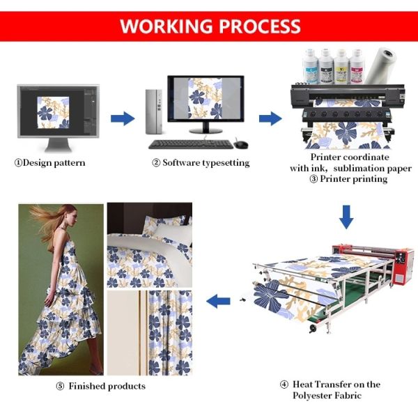 Quality Digital Inkjet Roll To Roll Sublimation Textile Printer With EPSON Print Head for sale