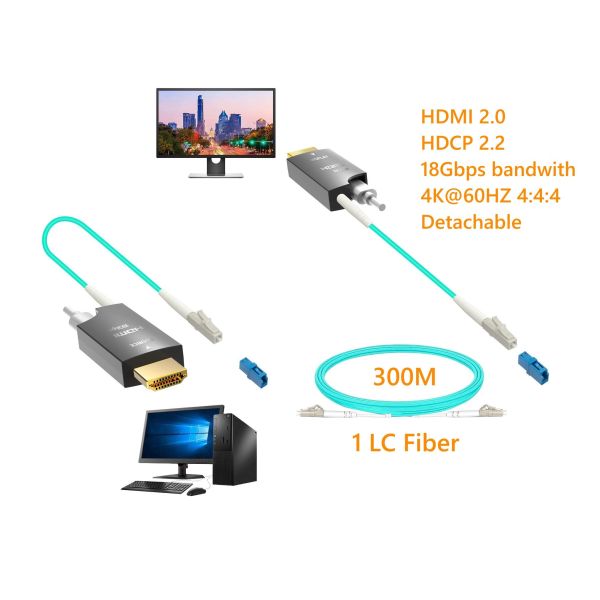 Quality HDMI to Optical Fiber Extender 300meter for sale
