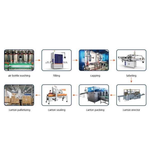 Quality Customizable Filling Production Lines For Liquid Packaging Needs for sale