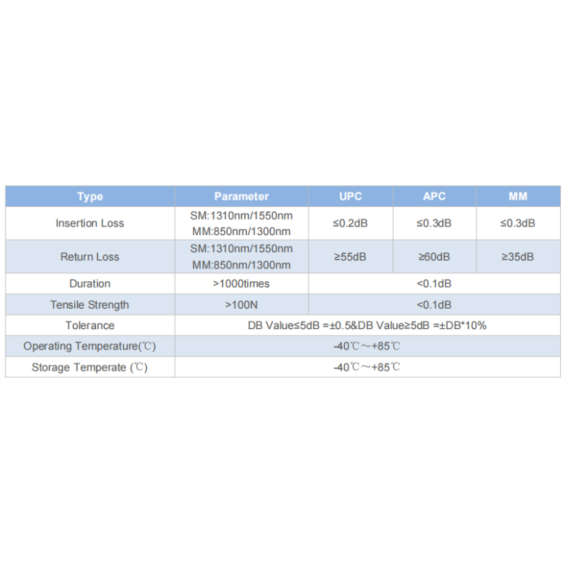 Performance parameters and specifications