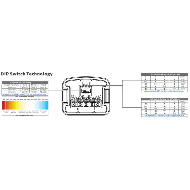 Quality DUALRAYS D5 LED Moisture-proof Light with DIP Switchable Power/3CCT and wiring for sale