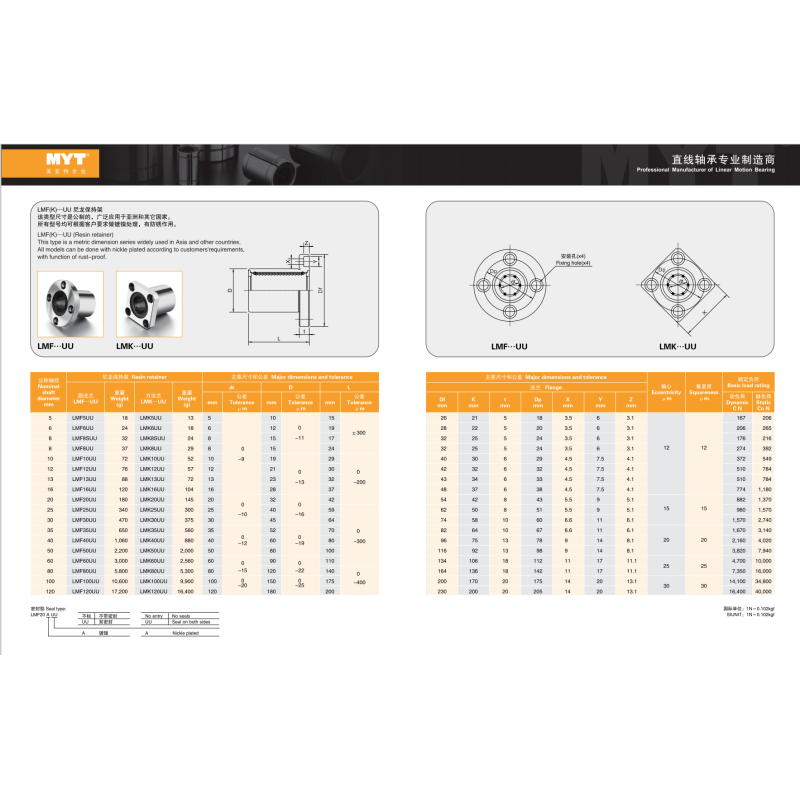 all types of flange linear bearing for cnc machine