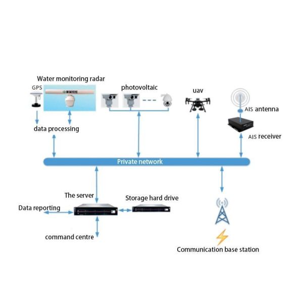 Quality Accurate Water Detection within 200m Range Industry-Optimized Enhanced for sale