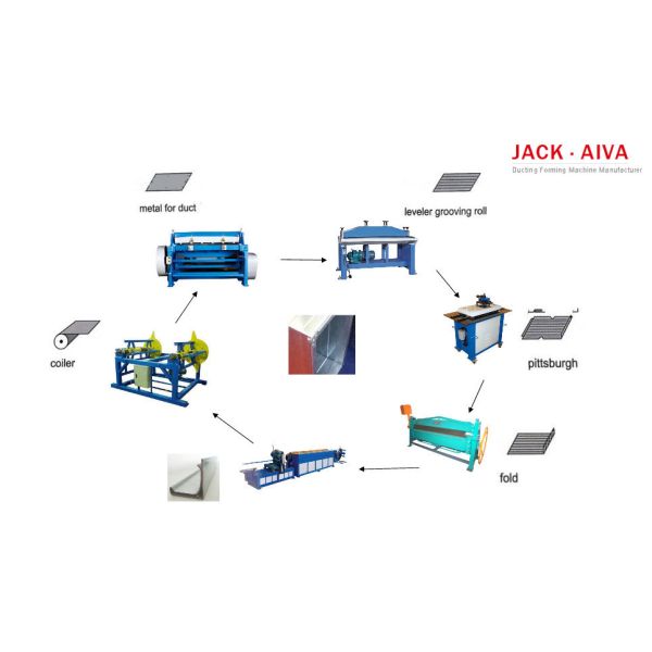 Quality TDC Flange Duct Fabrication Machine Economical Solution for sale