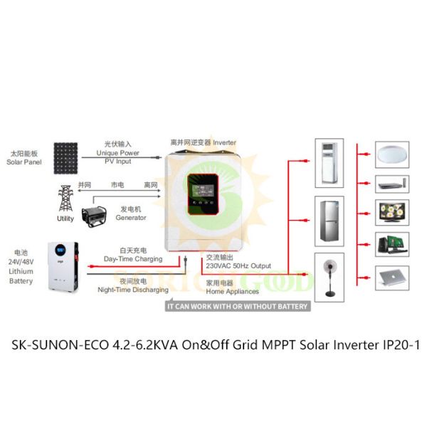 Quality Solar Hybrid Inverter System For Residential And Small Commercial Energy Needs for sale