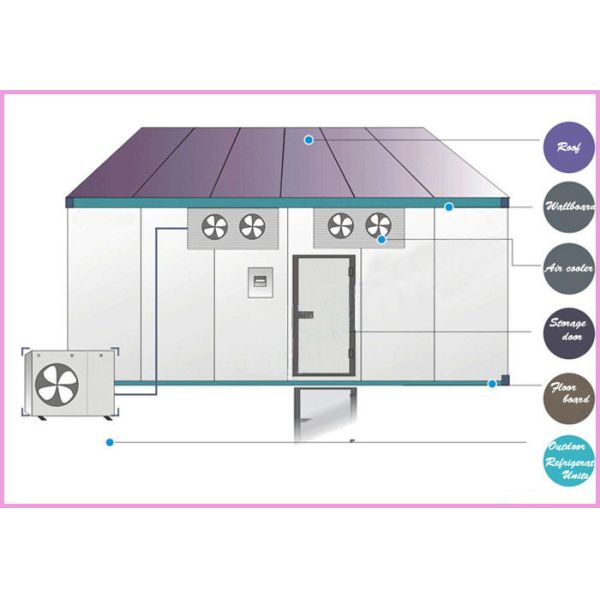 Quality Stainless Steel Walk In Cold Storage Chamber Custom With Big Sliding Door for sale
