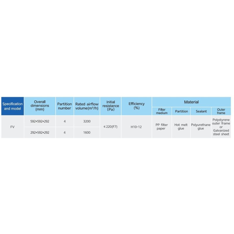 Fv Composite Sub-High Efficiency Filter