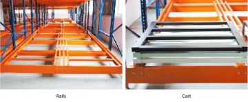 Push Back Pallet Rack High Density Warehouse Storag Rack