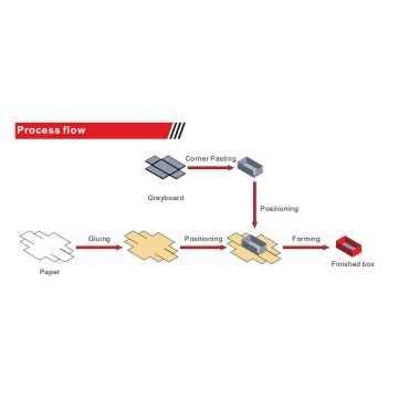 Quality Semi Automatic Rigid Box Wrapping Machine Forming Machine Speed 16-22pcs/Min for sale