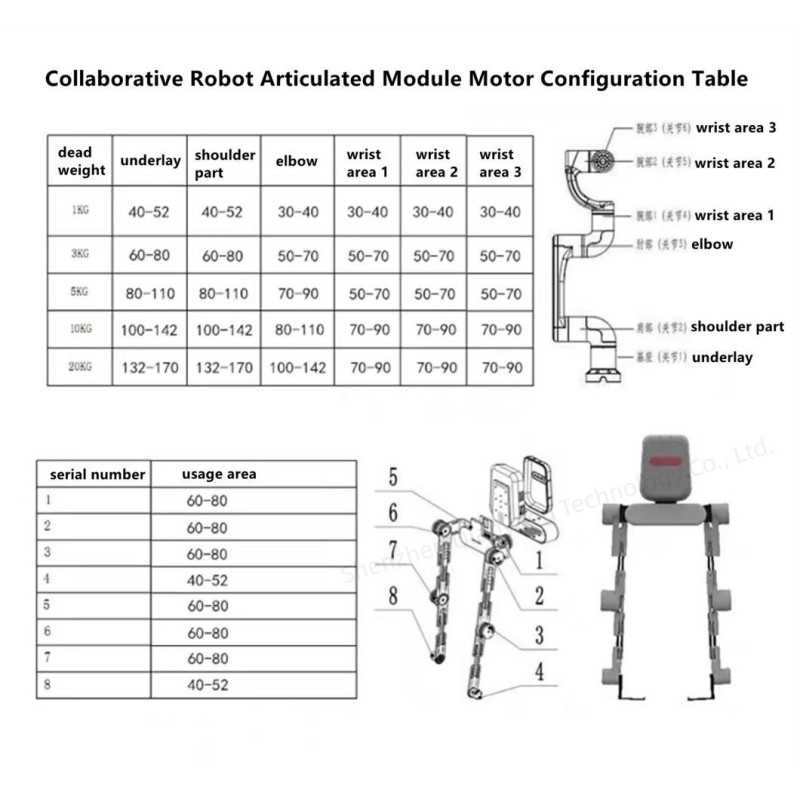 Robot Joint Motor Harmonic Reducer Joint Actuator Robot Joint Motor Module Robotic Arm Motor