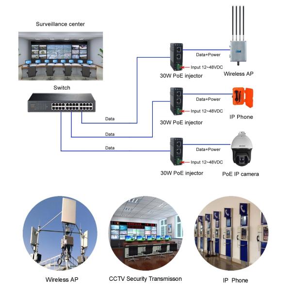 Quality 12~48VDC Power Input Industrial Gigabit PoE+ Injector for sale