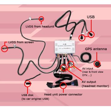 Quality Android car gps navigation box For Explorer SYNC 3 3GB RAM optional carplay for sale